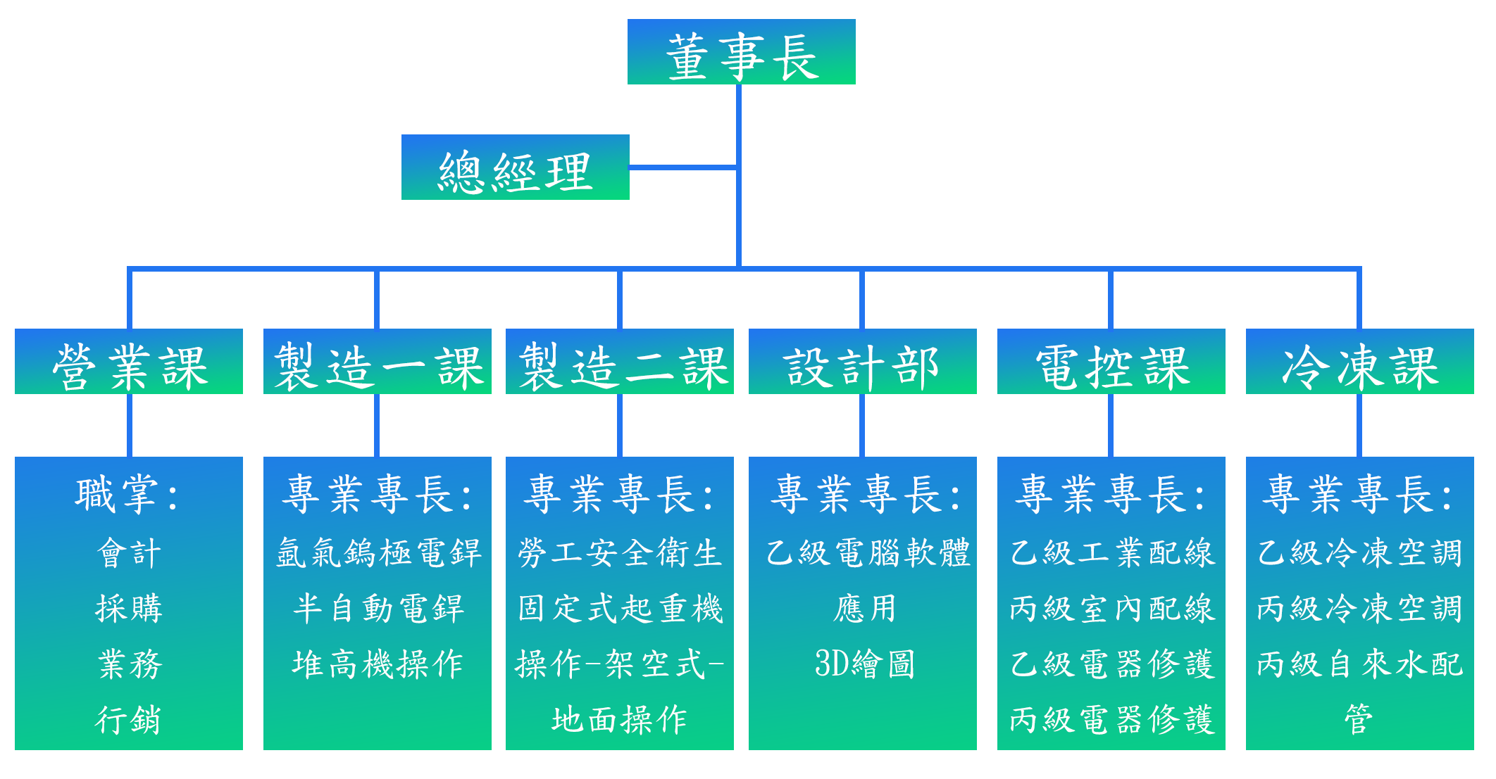 TY-Organization Chart - Tai Yiaeh Enterprise Co., Ltd.